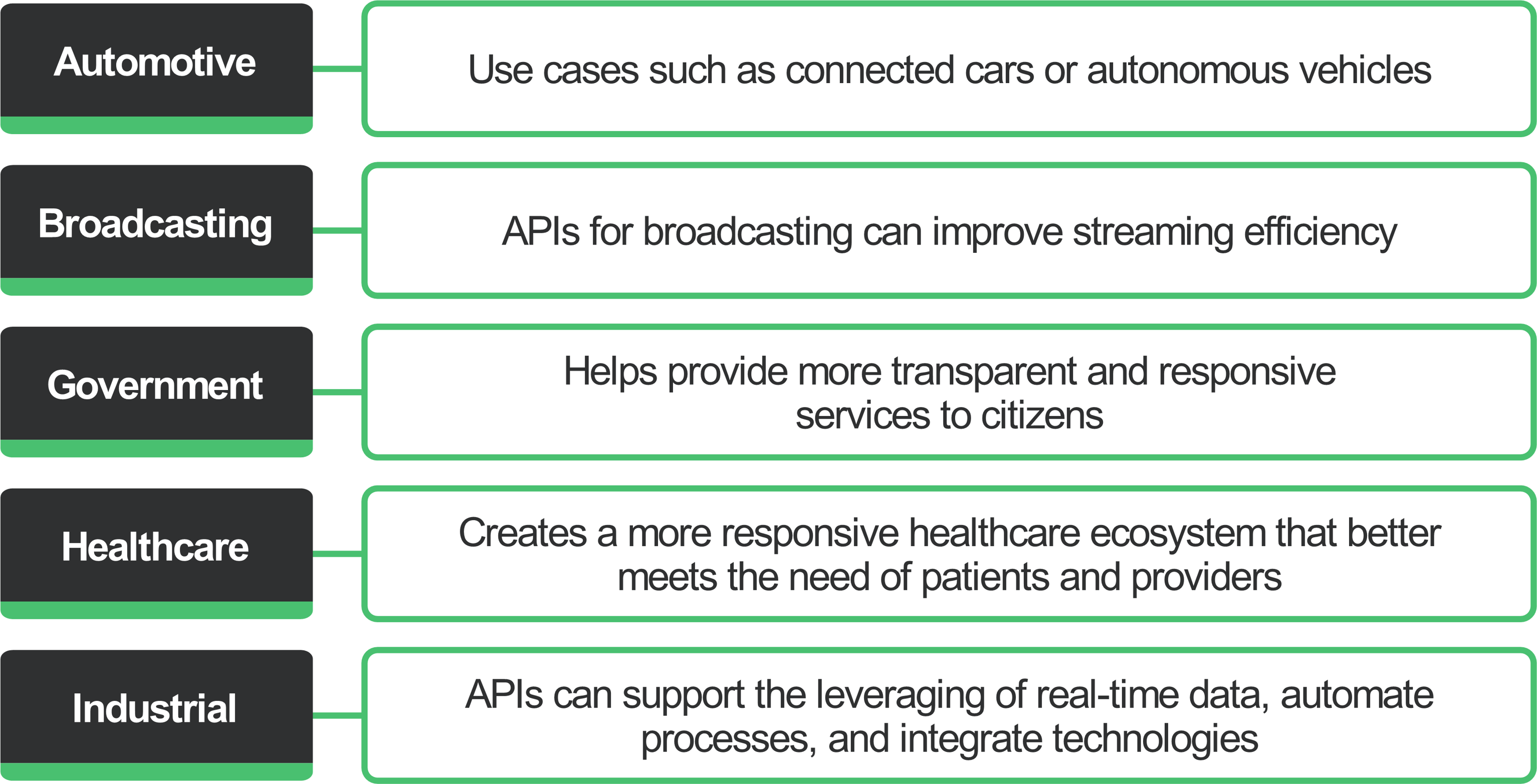 The Role of Network APIs in Enabling Next-Gen Connectivity