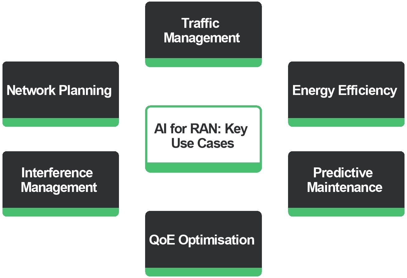 Understanding the Three Pillars of AI-RAN
