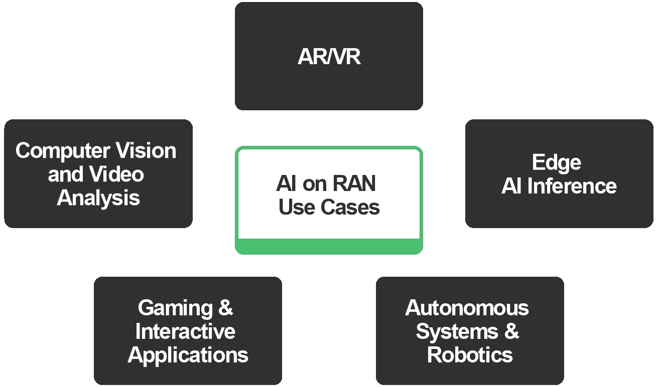 Understanding the Three Pillars of AI-RAN