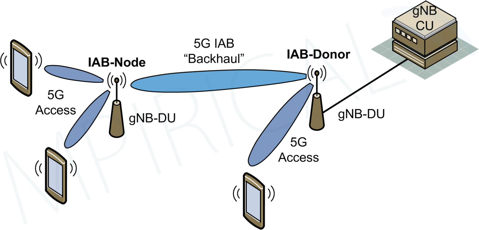 Integrated Access and Backhaul for 5G