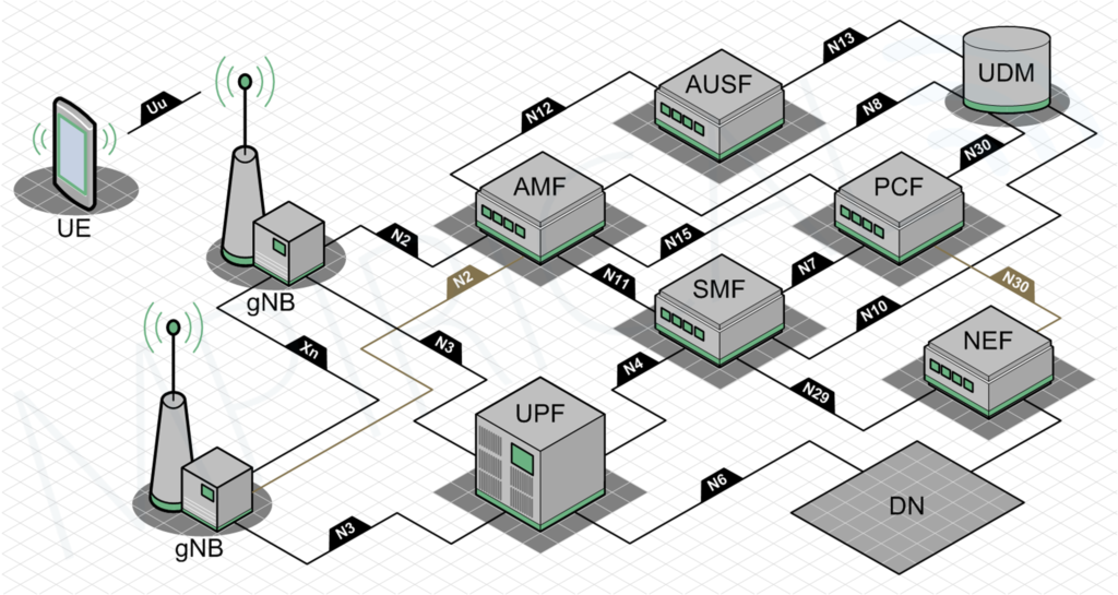 Standalone 5G Networks