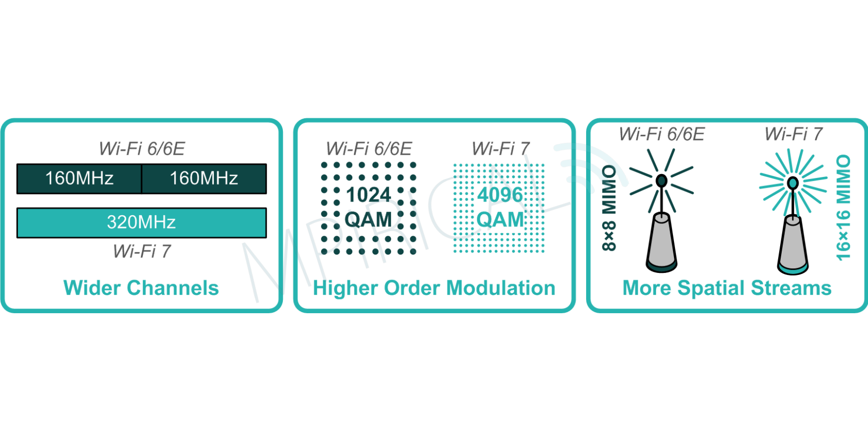 Wi-Fi 7