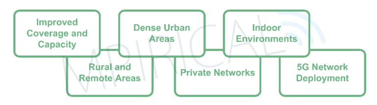 What is Small Cell Technology?