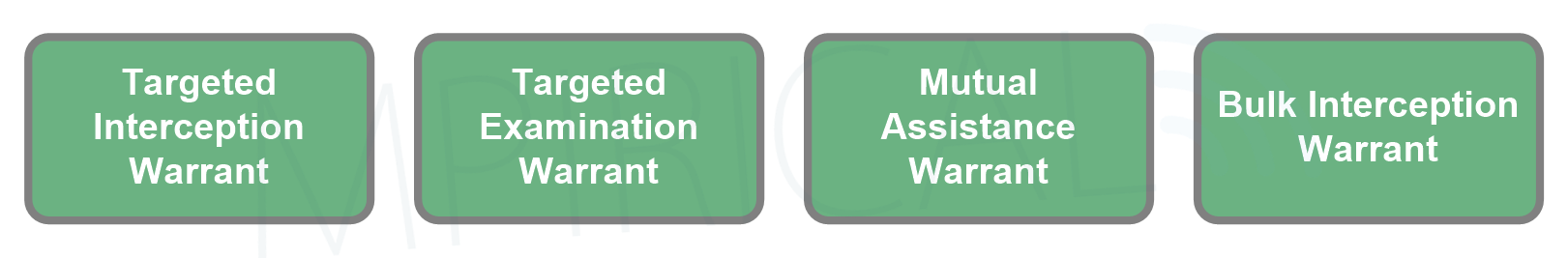 How 5G Supports Lawful Interception