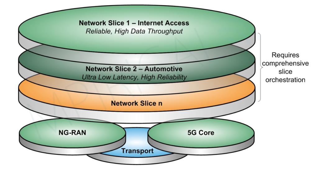 What is 5G? Everything You Need to Know - Part 2